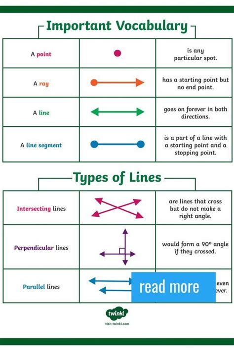 Free Math Visual Aids Pack Artofit