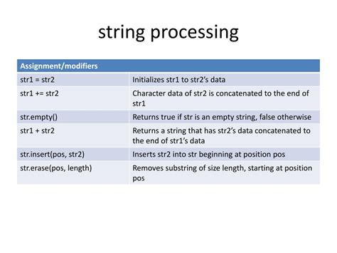 Ppt The Standard String Class Powerpoint Presentation Free Download