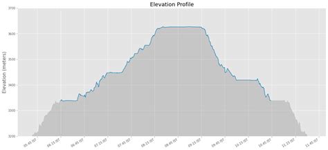 Mapping And Data Visualization With Python Full Course Material