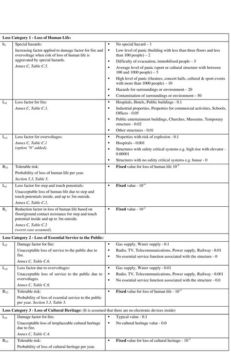 Table 6 Development Of A Risk Assessment Calculator Based