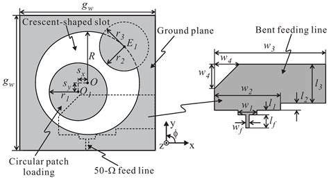 Applied Sciences Free Full Text Bandwidth Enhanced Circularly Polarized Crescent Shaped Slot