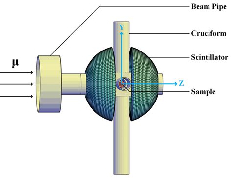 Schematic Diagram Of Spherical Geometry With A Pointing Arrangement