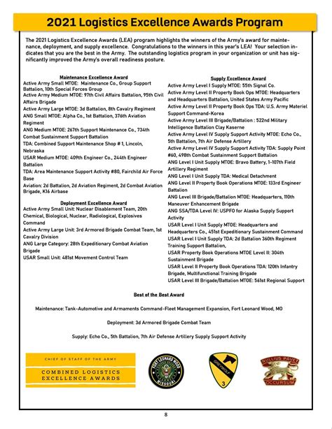 Intelligence Support Activity Selection