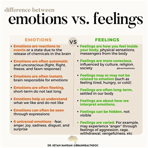 Functions Of Emotions Difference Between Emotions And Feelings
