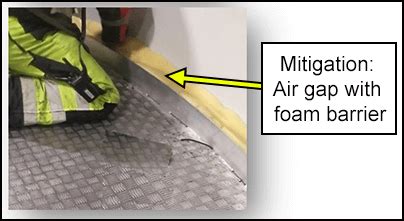 Dropped Object Unsecured Tool Falls From Upper Level Through Air Gap Toolbox