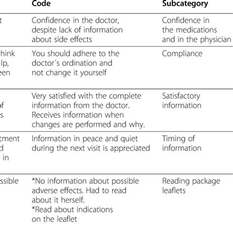 Example Of The Analytical Process Download Table