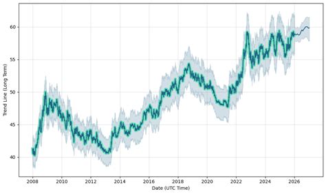 Usdphp Dollar To Philippine Peso Forex Forecast With Currency Rate
