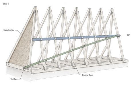 Truss Lateral Bracing Types Functions And Installation