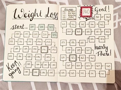Weight Loss Tracker Journal At Zane Bussell Blog