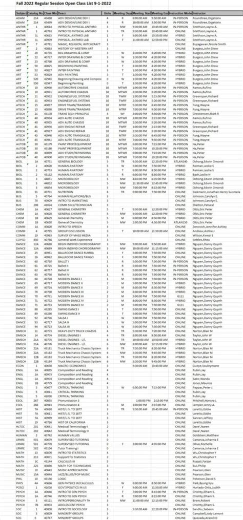 Open Class Listing College Of Alameda