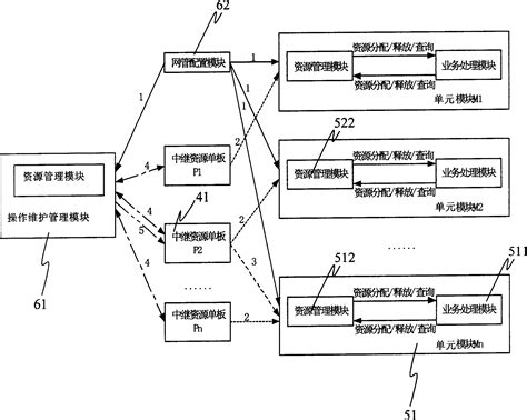 a method and system for distributed management of relay resources eureka patsnap