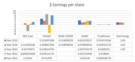 Performance Magazine Financial Performance Benchmarking Within The