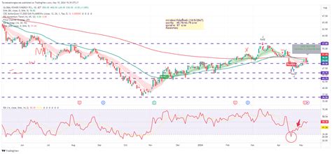 Setgpsc Chart Image By Taweesaktongtawee — Tradingview