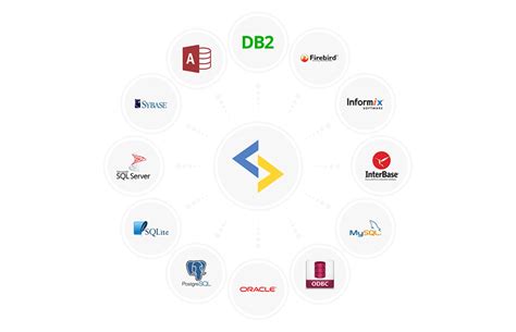 Databases Features Scriptcase