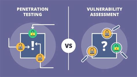 Vulnerability Assessment Vs Penetration Testing Whats The Real Difference