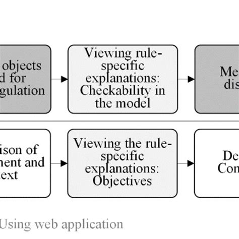 Review Simulation With Web Application And Bim Model Download Scientific Diagram