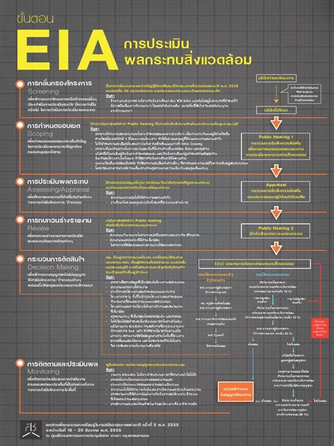 Eia Flowchart Web