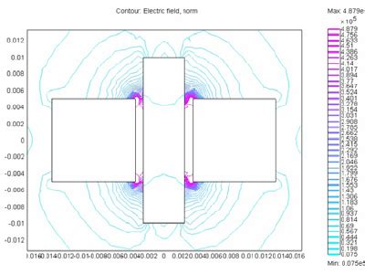 Electric Field Distribution Due To Needle Electrode Configuration