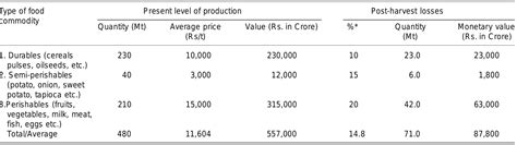 On A Conservative Scale Table 2 Present Level Of