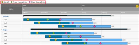 10 New Features In Gantt Chart For Power Bi Custom Visual