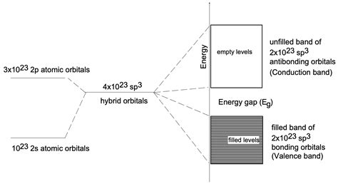 13 Bonding In Metals Semiconductors And Insulators Band Structure