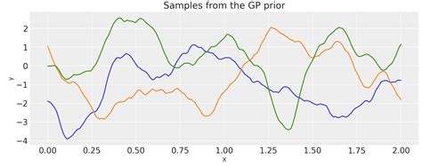 平均と共分散関数 Python パレット