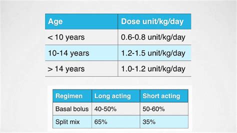 Insulin Types Youtube