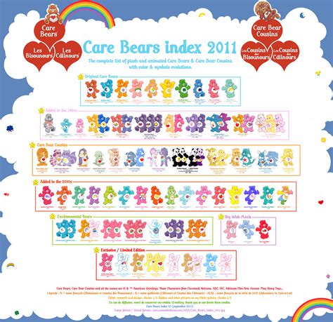 Care Bears Names And Symbols