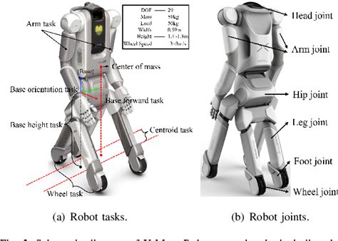 Whole Body Impedance Coordinative Control Of Wheel Legged Robot On Uncertain Terrain