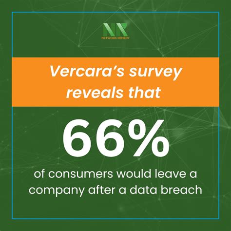 The Consequences Of A Data Breach Stretch Far Beyond The Immediate Financial Losses Network