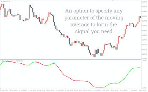 Correlation Indicator For Mt4 Download Free Indicatorspot