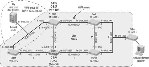 Configure PIM Sparse Mode With Bootstrap RP JUNOS Enterprise Routing Book