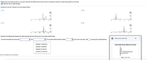solved display the accompanying data in a dolpkol describe