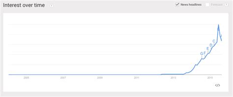 Spark Tutorial Introduction To Bigdata Analytics With Apache Spark Part 1