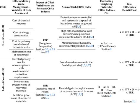 Cbas Variable Cost Impact On The Cbas Indexes Aims Of Each Cbas