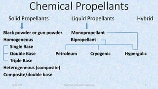 Rocket Propulsion Pptx