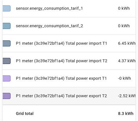 Home Assistant Kwh Meter At Cooper Lovely Blog