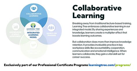 Learning Tree International On Linkedin Integratedlearningmodel