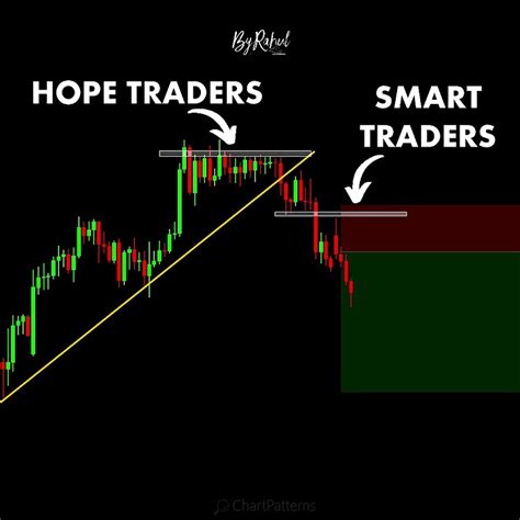 Technical Analysis Chartpatterns Market Forex Cryptotrading