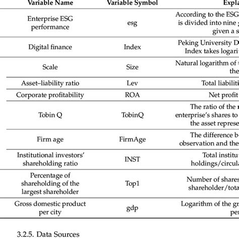Definition Of Major Variables Download Scientific Diagram
