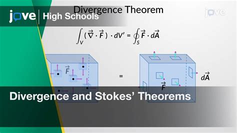 Divergence And Stokes Theorems Physics Video Textbooks Preview