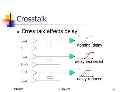 Ppt Timing Verification Of Vlsi Circuits Powerpoint Presentation Free Download Id 546079