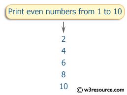 Ruby Basic Exercises Print Even Numbers From 1 To 10 W3resource