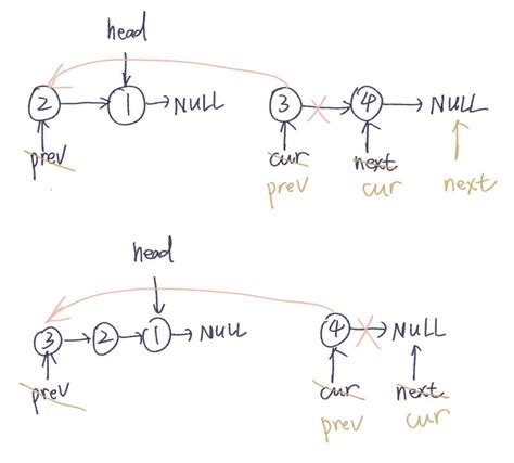 【数据结构】单链表 练习记录 Csdn博客