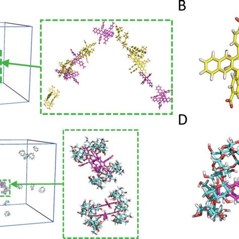Md Simulation Of The Supramolecular Assemblies A B Md Simulation Download Scientific Diagram