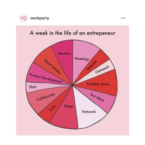Problem Solving Wheel Diagram