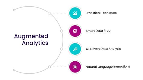Augmented Analytics Ultimate Guide And Best Practices