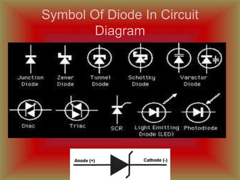 Basic Electronics Final Presentation Pptx Home Appliances Home