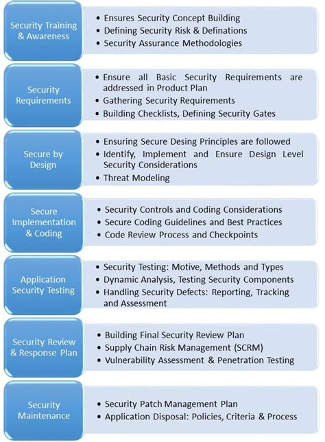 Sdlc Policy Template Printable Calendars At A Glance