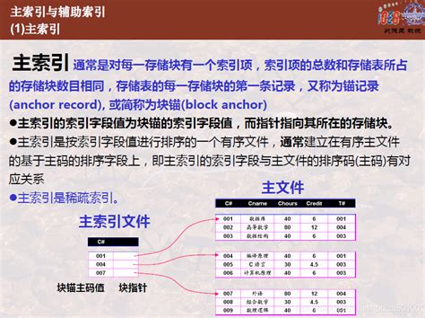 《数据库系统（下）》学习笔记——第二讲——数据库索引技术（2） 《数据库系统 下 》学习笔记—— csdn博客
